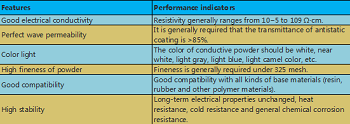 Quick review of conductive functional powder materials - FUNCMATER