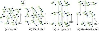 How to make boron nitride conduct electricity? - FUNCMATER