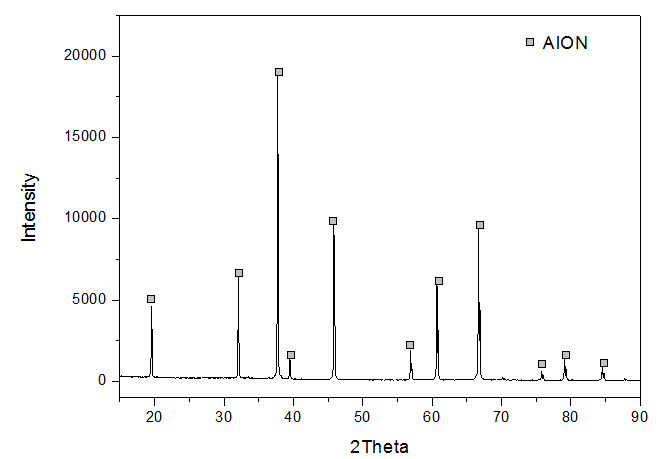 Aluminum Oxynitride (AlON)-Powder- FUNCMATER