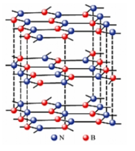 Learn properties and applications of hexagonal boron nitride - FUNCMATER