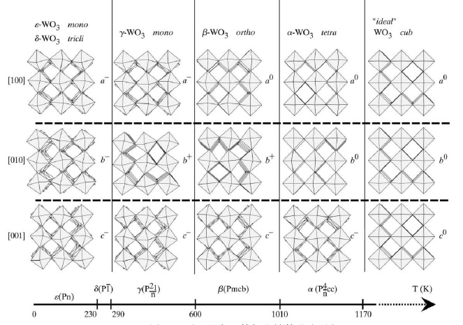 What is tungsten oxide? - FUNCMATER